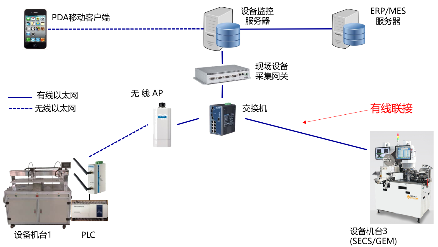 SCADA 系统 - 华微世纪-OA、CRM、ERP、MES、APS、QMS、SCADA、WMS、客服系统软件厂商