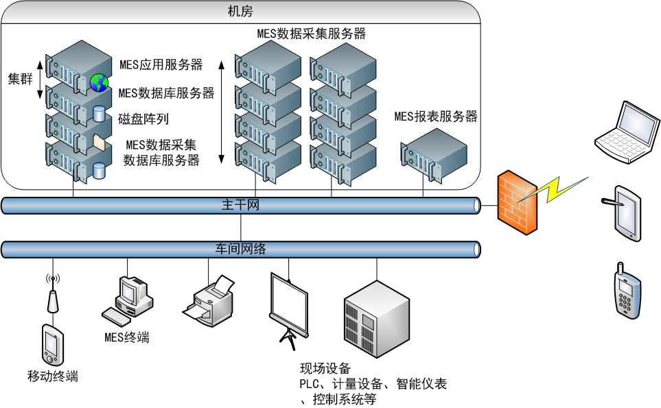 SCADA 系统 - 华微世纪-OA、CRM、ERP、MES、APS、QMS、SCADA、WMS、客服系统软件厂商