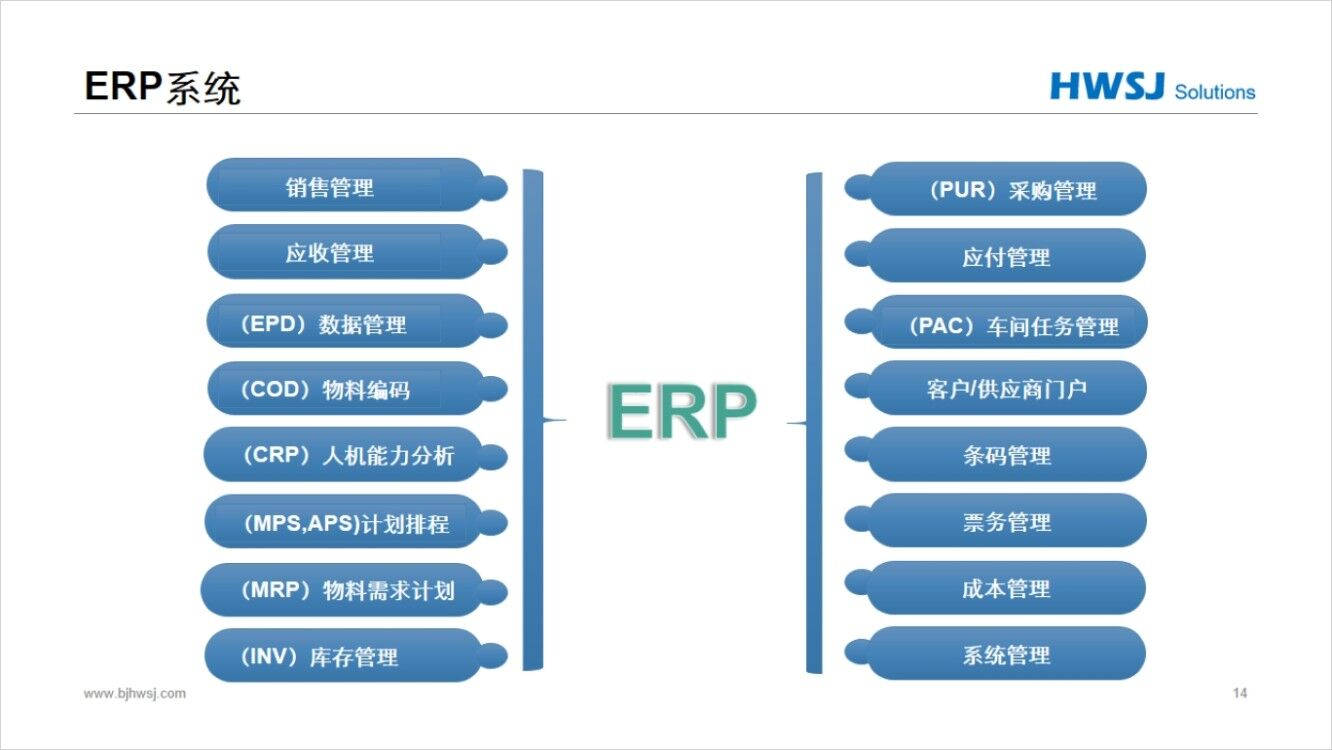 ERP管理系统 - 华微世纪-OA、CRM、ERP、MES、APS、QMS、SCADA、WMS、客服系统软件厂商